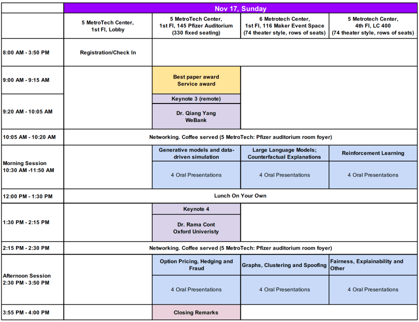 Technical program – ICAIF'24