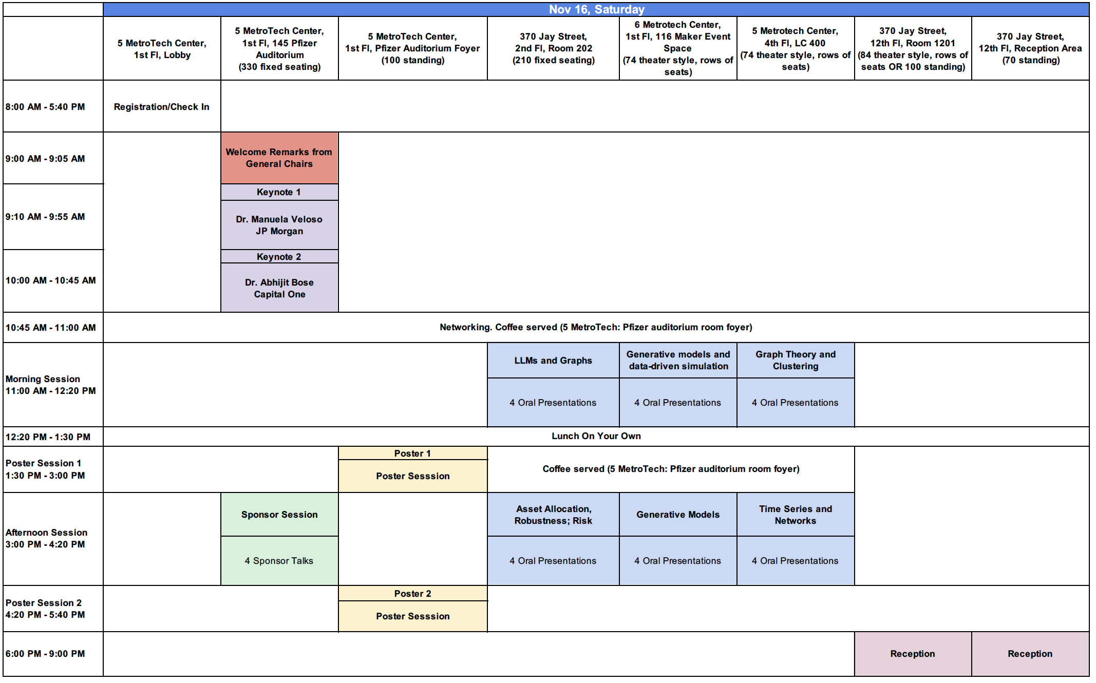 Technical program – ICAIF'24